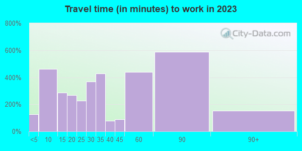 07624 Zip Code (Closter, New Jersey) Profile - homes, apartments ...