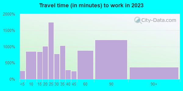07652 Zip Code (Paramus, New Jersey) Profile - homes, apartments ...