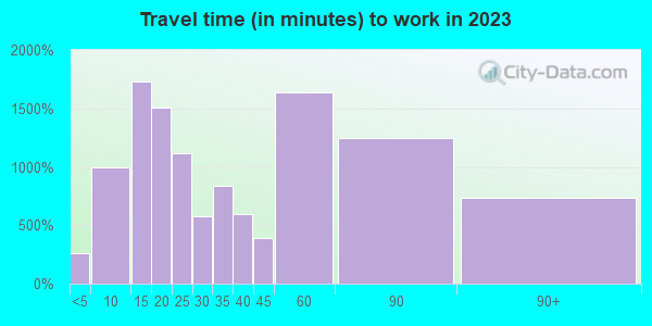 07701 Zip Code (Red Bank, New Jersey) Profile - homes, apartments ...