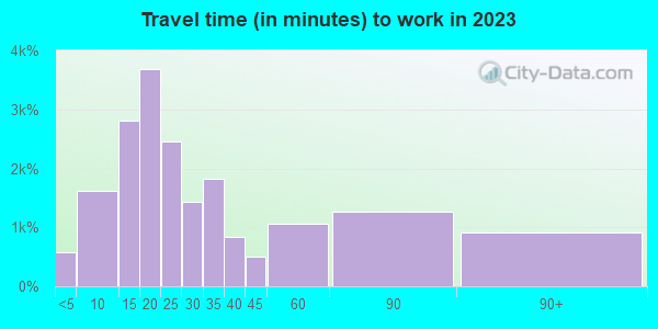 07712 Zip Code (Tinton Falls, New Jersey) Profile - homes, apartments ...