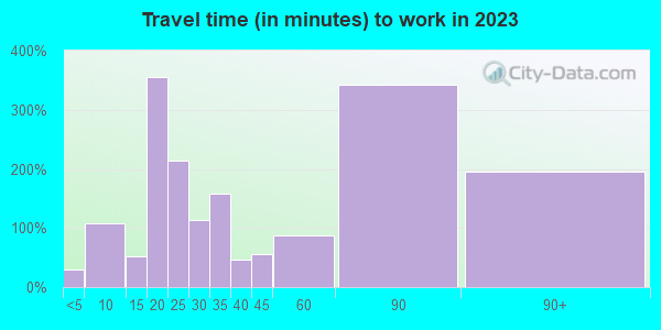 07732 Zip Code (Highlands, New Jersey) Profile - homes, apartments ...