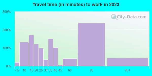 07750 Zip Code (Monmouth Beach, New Jersey) Profile - homes, apartments ...