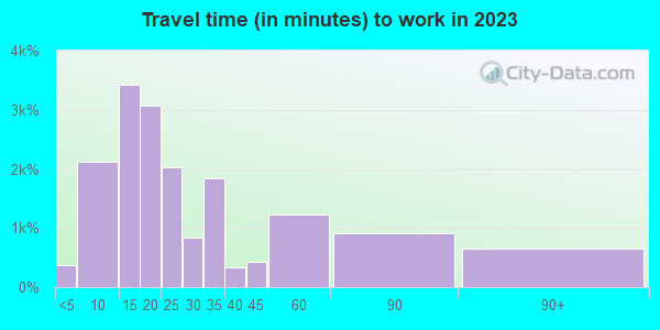 07753 Zip Code (Tinton Falls, New Jersey) Profile - homes, apartments ...