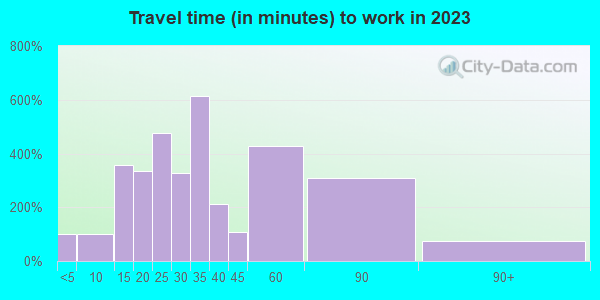 07921 Zip Code (New Jersey) Profile - homes, apartments, schools ...