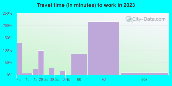 08001 Zip Code (Alloway, New Jersey) Profile - homes, apartments ...