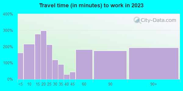 08008 Zip Code (Beach Haven, New Jersey) Profile - homes, apartments ...