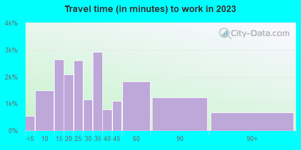 08012 Zip Code (Blackwood, New Jersey) Profile - homes, apartments ...