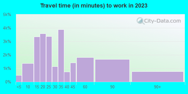 08021 Zip Code (Lindenwold, New Jersey) Profile - homes, apartments ...