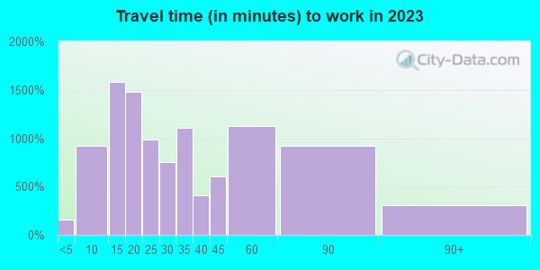 08028 Zip Code (Glassboro, New Jersey) Profile - homes, apartments ...