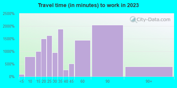08055 Zip Code (Medford Lakes, New Jersey) Profile - homes, apartments ...