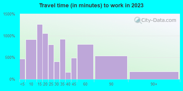 08057 Zip Code (Moorestown-Lenola, New Jersey) Profile - homes ...