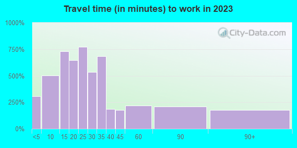 08070 Zip Code (Pennsville, New Jersey) Profile - homes, apartments ...