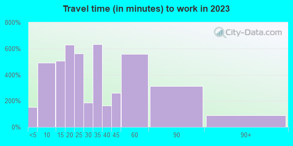 08071 Zip Code (Pitman, New Jersey) Profile - homes, apartments ...