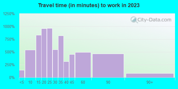 08107 Zip Code (Oaklyn, New Jersey) Profile - homes, apartments ...