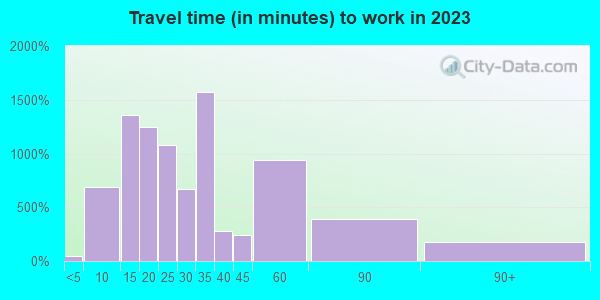 08110 Zip Code (Camden, New Jersey) Profile - homes, apartments ...