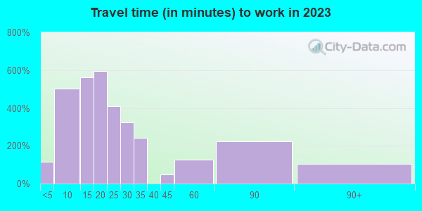 08203 Zip Code (Brigantine, New Jersey) Profile - homes, apartments ...