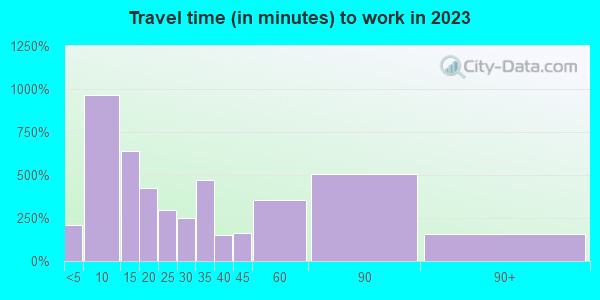 08226 Zip Code (Ocean City, New Jersey) Profile - homes, apartments ...