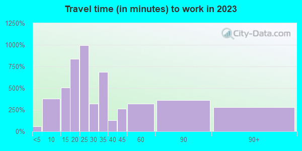 08512 Zip Code (Cranbury, New Jersey) Profile - homes, apartments ...