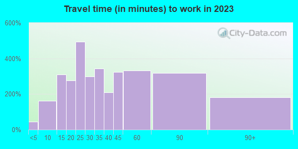 08515 Zip Code (New Jersey) Profile - homes, apartments, schools ...