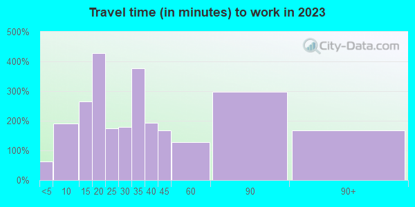 08551 Zip Code (New Jersey) Profile - homes, apartments, schools ...