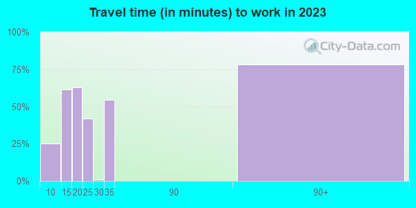08608 Zip Code (Trenton, New Jersey) Profile - homes, apartments ...