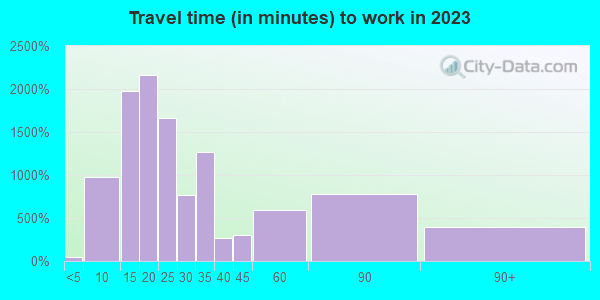 08619 Zip Code (Mercerville, New Jersey) Profile - homes, apartments ...