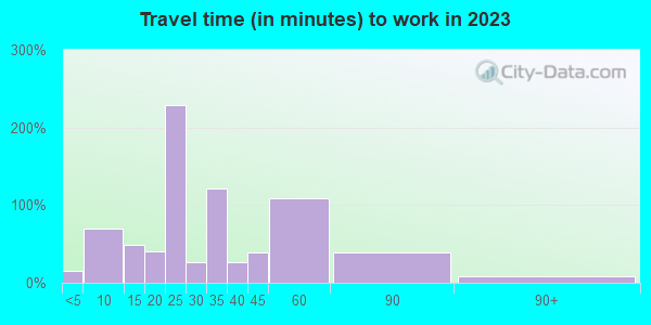 08740 Zip Code (Ocean Gate, New Jersey) Profile - homes, apartments ...