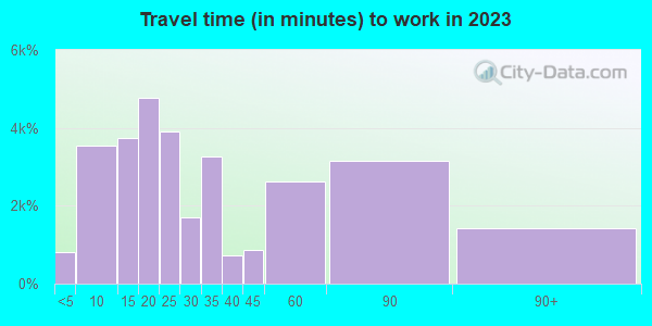 08753 Zip Code (Toms River, New Jersey) Profile - homes, apartments ...