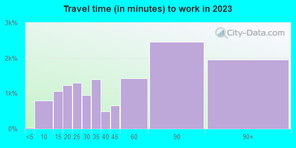 08820 Zip Code (South Plainfield, New Jersey) Profile - homes ...
