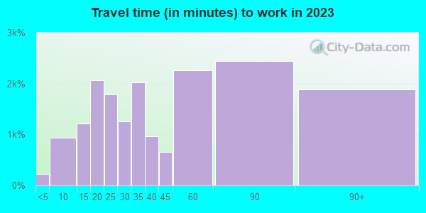 08831 Zip Code (Concordia, New Jersey) Profile - homes, apartments ...