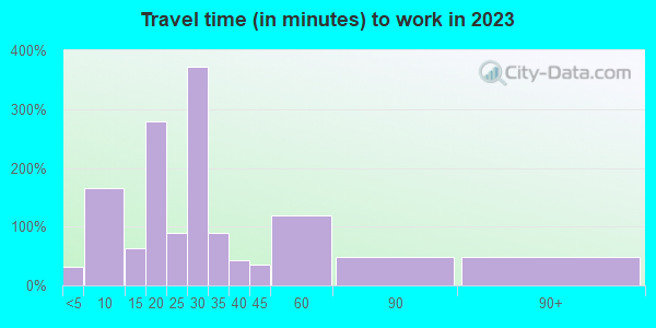 08832 Zip Code (New Jersey) Profile - homes, apartments, schools ...