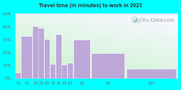 08854 Zip Code (Society Hill, New Jersey) Profile - homes, apartments ...