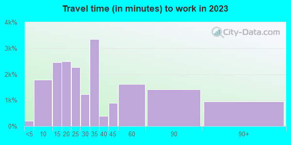 08902 Zip Code (New Jersey) Profile - homes, apartments, schools ...