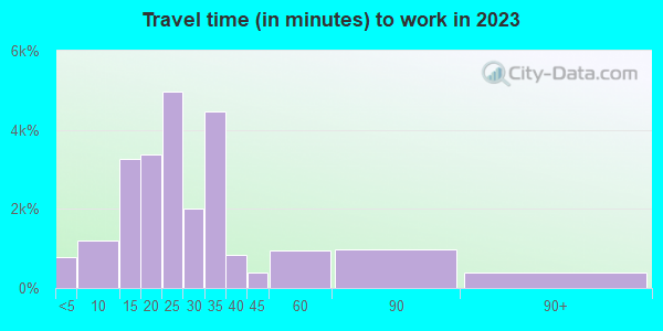 10003 Zip Code (New York, New York) Profile - homes, apartments ...