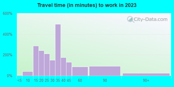 10004 Zip Code (New York, New York) Profile - homes, apartments ...