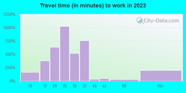 10007 Zip Code (New York, New York) Profile - homes, apartments ...