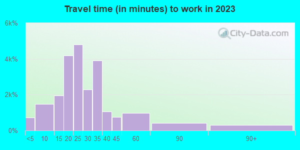 10011 Zip Code (New York, New York) Profile - homes, apartments ...