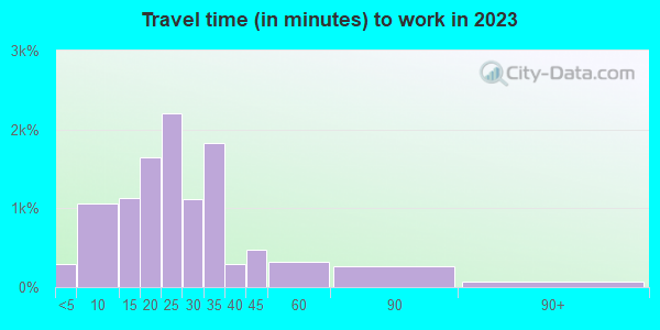 10012 Zip Code (New York, New York) Profile - homes, apartments ...