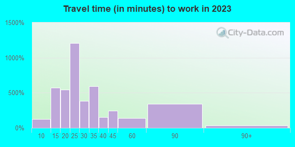 10018 Zip Code (New York, New York) Profile - homes, apartments ...