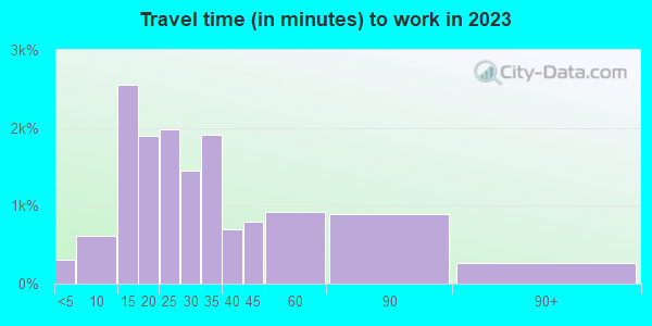 10022 Zip Code (New York, New York) Profile - homes, apartments ...