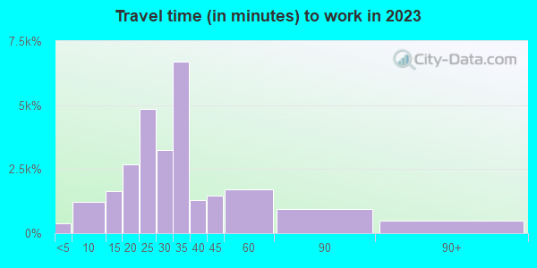 10023 Zip Code (New York, New York) Profile - homes, apartments ...