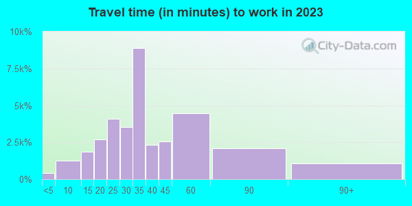 10025 Zip Code (New York, New York) Profile - homes, apartments ...