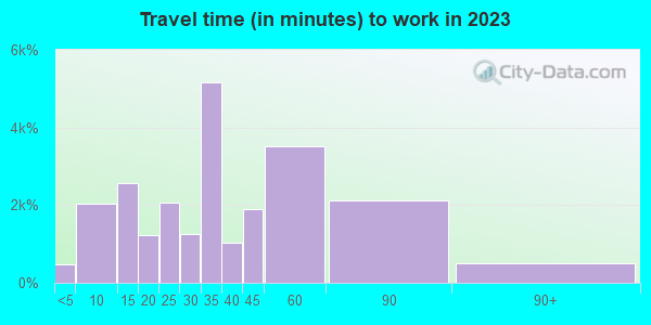 10027 Zip Code (New York, New York) Profile - homes, apartments ...