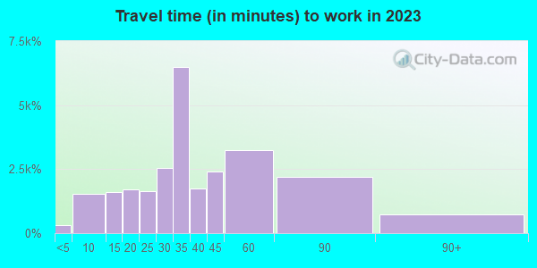 10029 Zip Code (New York, New York) Profile - homes, apartments ...