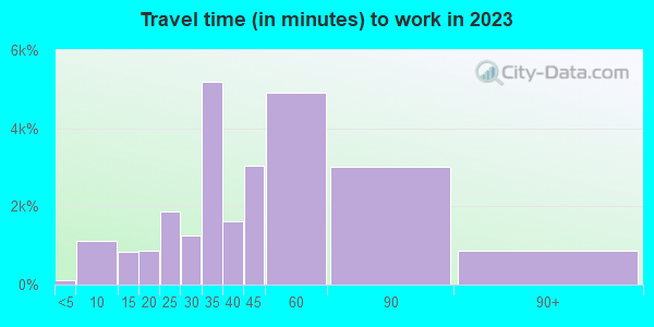 10031 Zip Code (New York, New York) Profile - homes, apartments ...