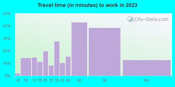 10032 Zip Code (New York, New York) Profile - homes, apartments ...