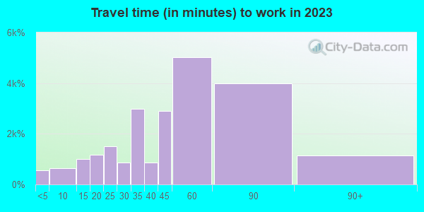 10033 Zip Code (New York, New York) Profile - homes, apartments ...