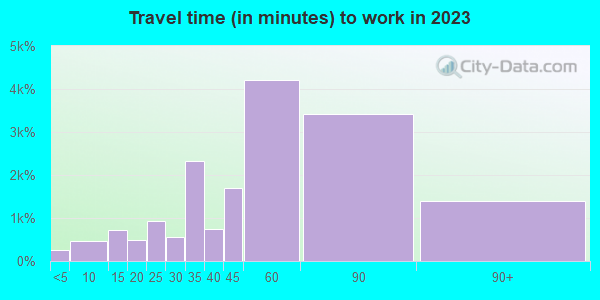 10034 Zip Code (New York, New York) Profile - homes, apartments ...