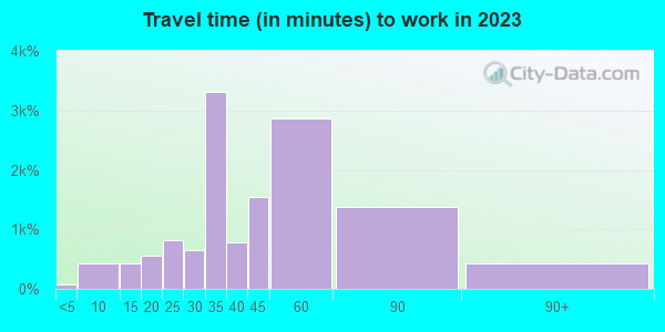 10035 Zip Code (New York, New York) Profile - homes, apartments ...