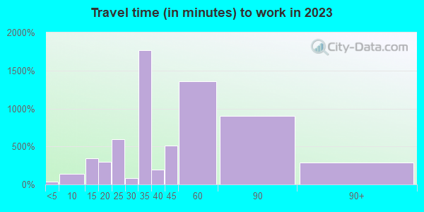 10037 Zip Code (New York, New York) Profile - homes, apartments ...
